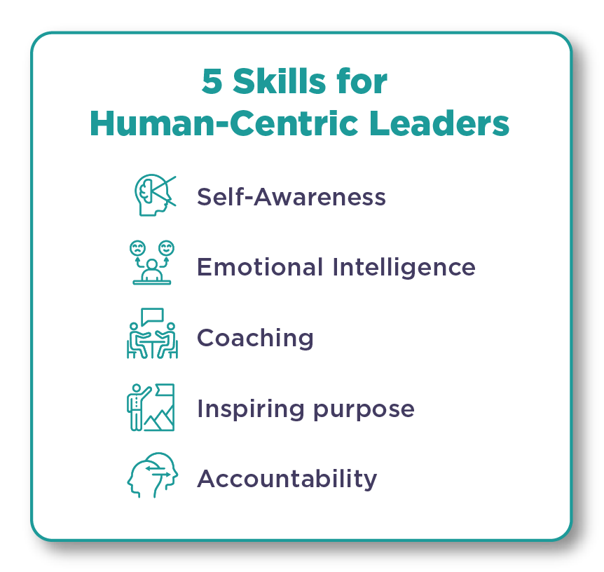 Human-Centric Leadership Development: Preparing for 2026 - Emergenetics